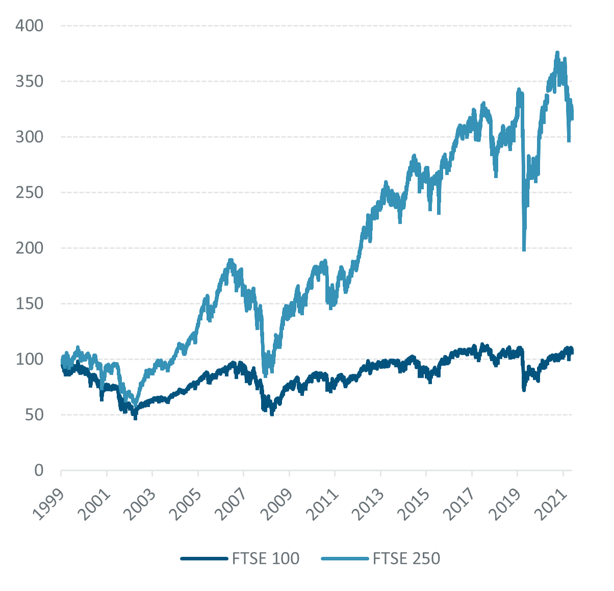 Troy UK Equity Income - Protect & Grow No. 3 - Troy Asset Management