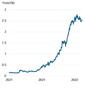 Income Matters No.2 - Troy Asset Management