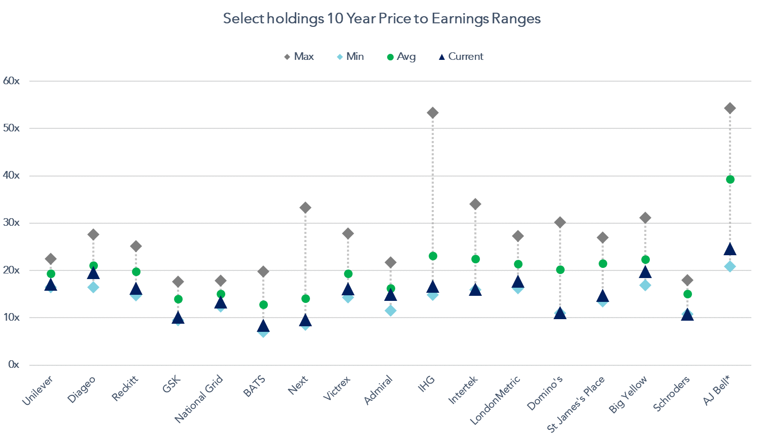 Troy UK Equity Income - Protect & Grow No. 5 - Troy Asset Management