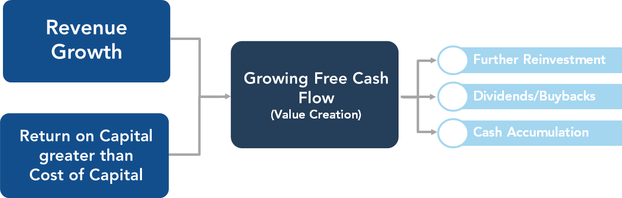 Income Matters No.5 - Troy Asset Management