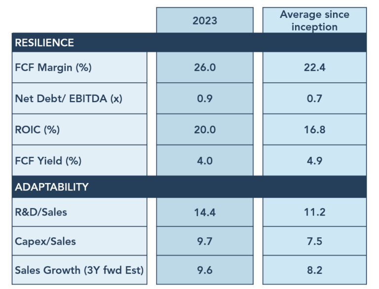 Troy Global Equity Newsletter No.17 - Troy Asset Management