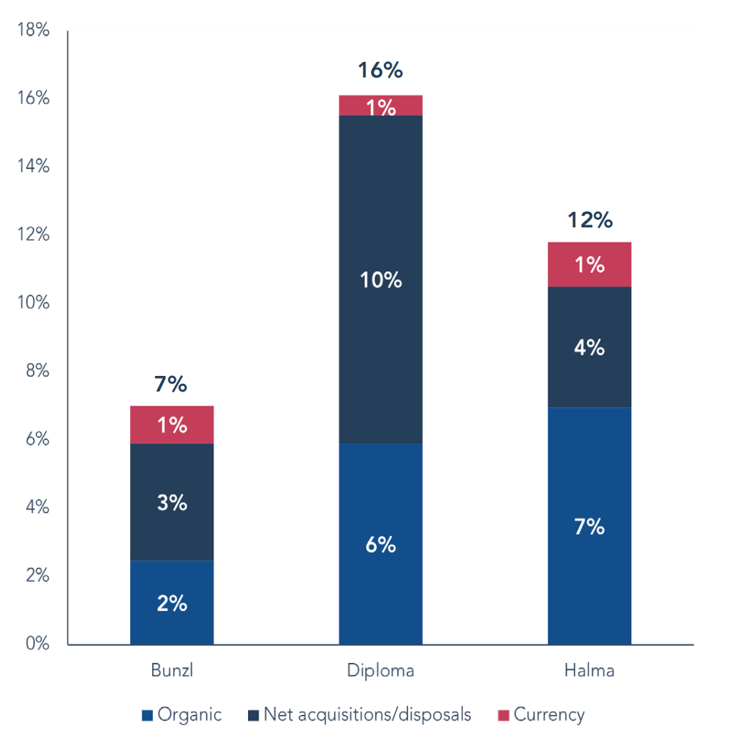 Troy UK Equity Income – Protect & Grow No.11 - Troy Asset Management
